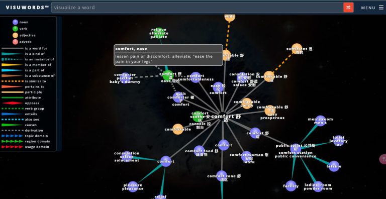 颠覆传统词典,Visuwords开启词汇"视像化"新纪元 - 英语学习手册